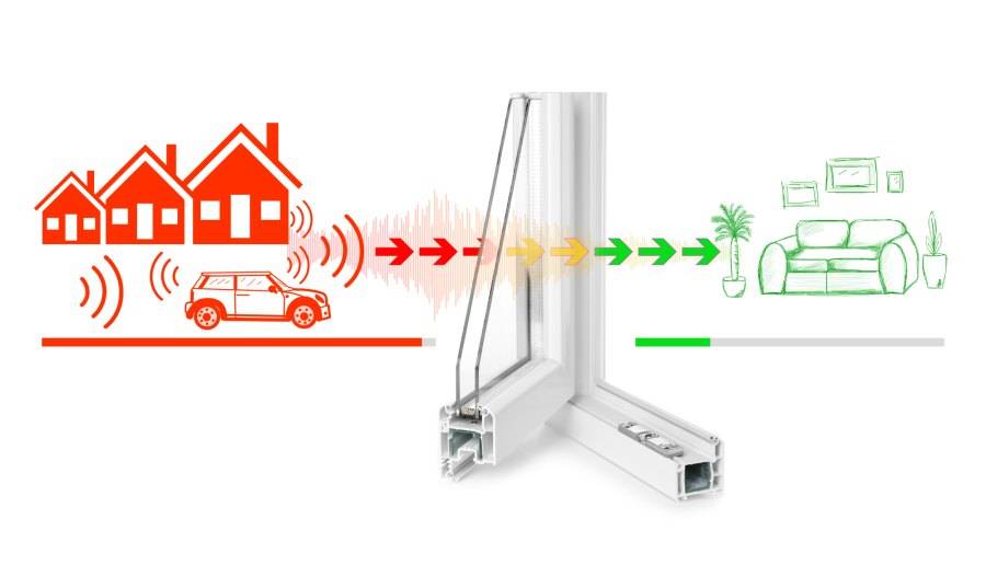 SOUND CONTROL: Reduce the Transmission of Noise